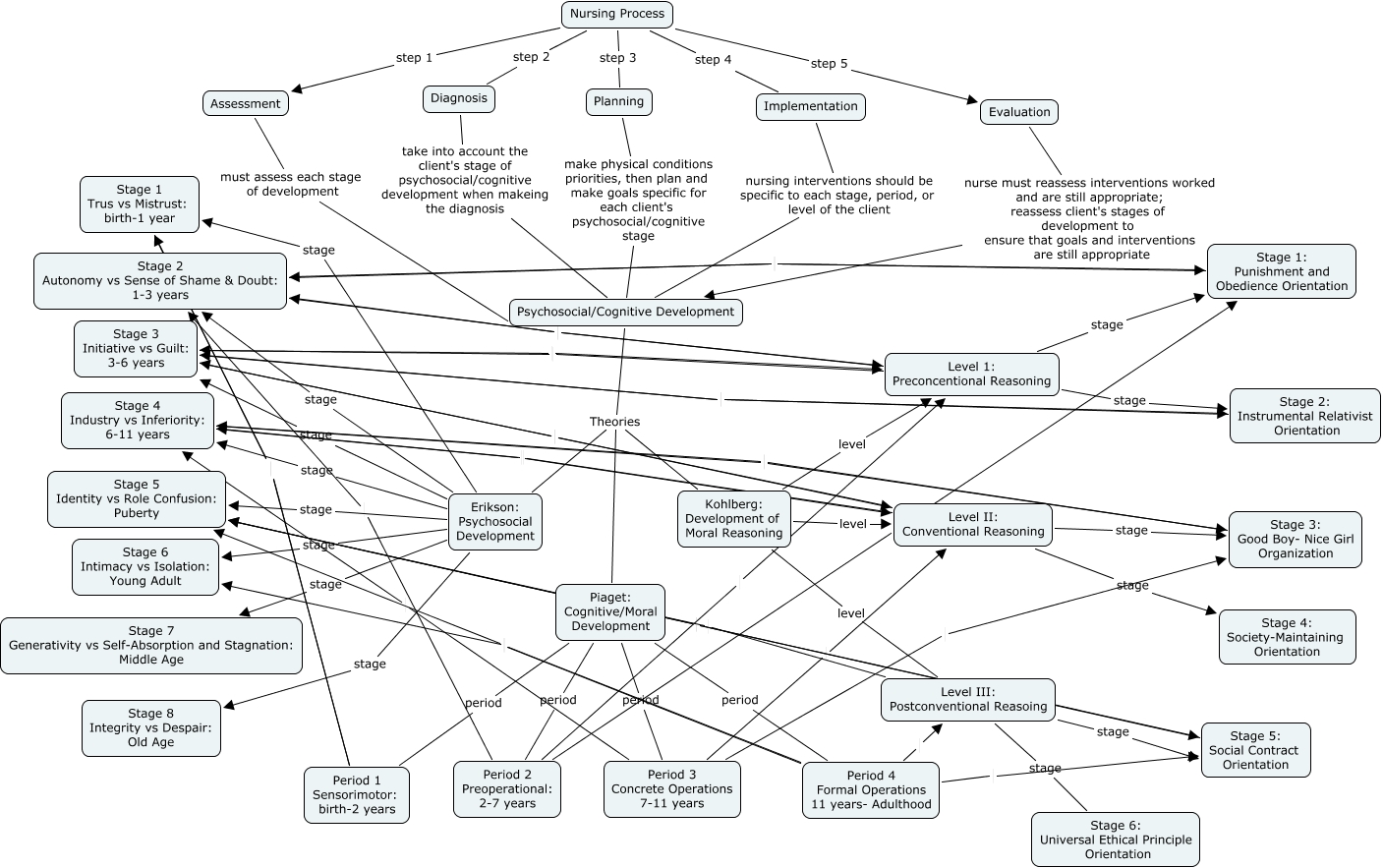 C. Van Sickle developmental cmap